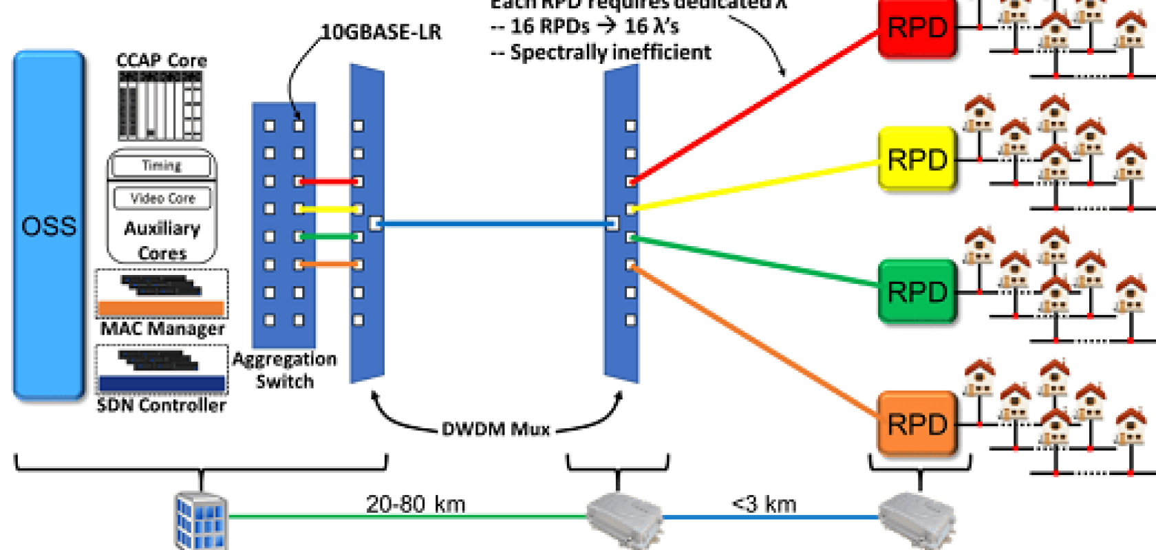 CableLabs specifications bring higher speeds to access networks | Fibre Systems